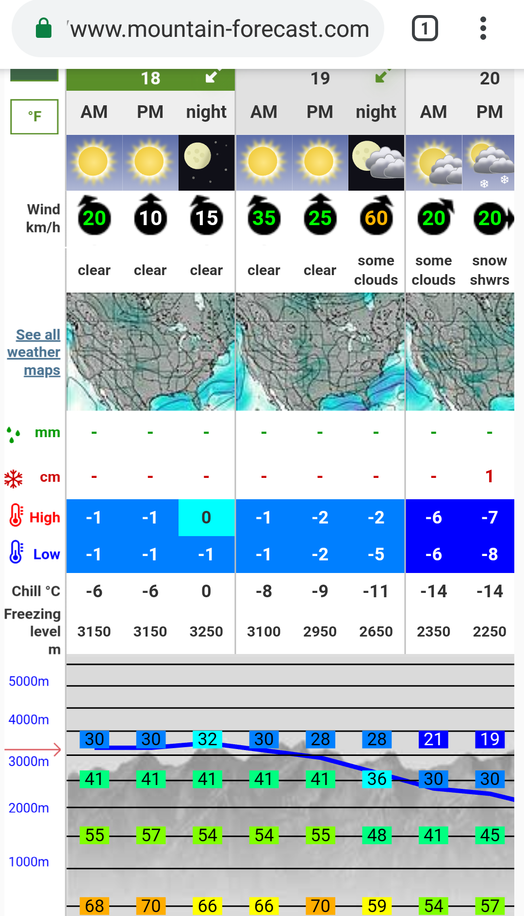 Six Different Weather Resources For Hikers - The Simple Hiker